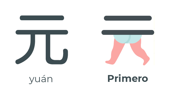 VOCABULARIO archivos | Página 9 de 26 | HanziBox